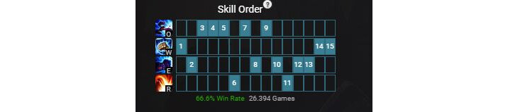 Vi: Runas, builds e guia da campeã do LoL para jogar como caçadora ...