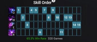 Morgana: Runas, builds e guia da campeã de LoL para jogar como suporte ...