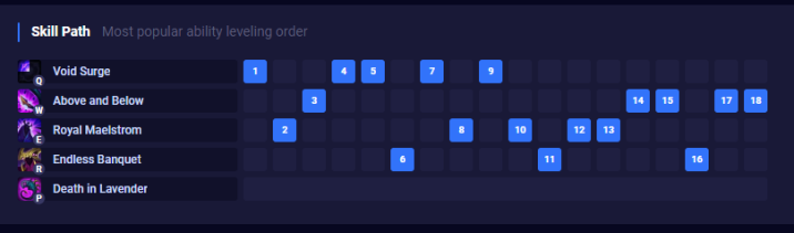 Bel'Veth: Runas, build e guia da campeã de LoL para jogar na jungle ...