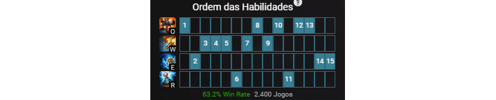 Heimerdinger: Runas, build e guia do campeão de LoL para jogar como ...