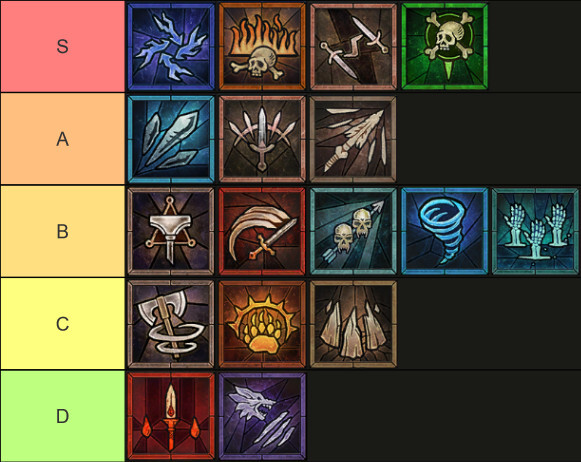 Tier list Diablo 4: As melhores classes para upar e para começar o jogo ...