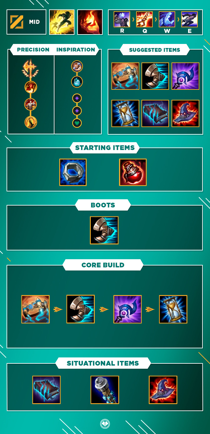 Guia de LoL: Sylas Mid, S10 - Millenium