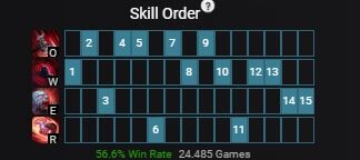 Sion: Runas, build e guia do campeão de LoL para jogar no topo - Millenium