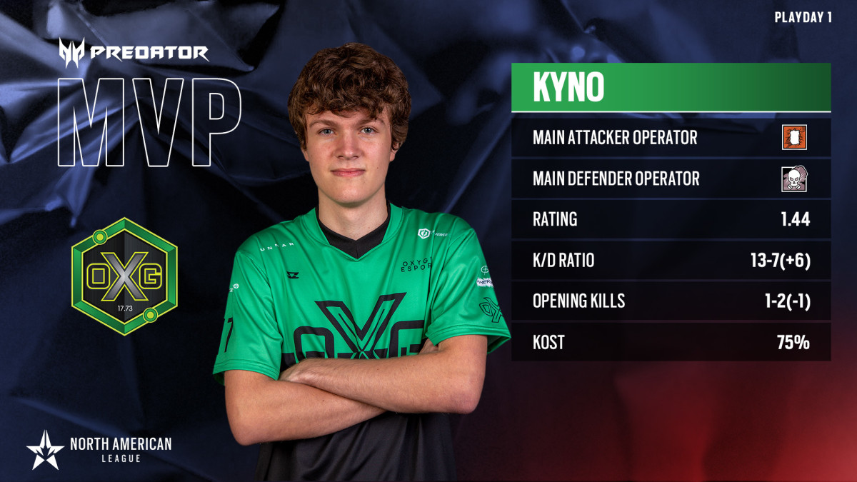 Rainbow Six: Brasileiro Kyno faz ace e ganha MVP em estreia na Liga ...