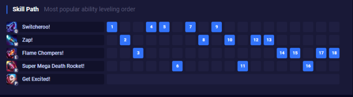 Jinx: Runas, builds e guia da campeã de LoL para jogar como atiradora ...