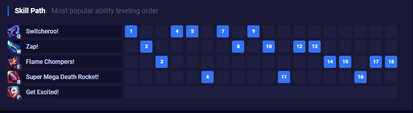 Jinx: Runas, builds e guia da campeã de LoL para jogar como atiradora ...