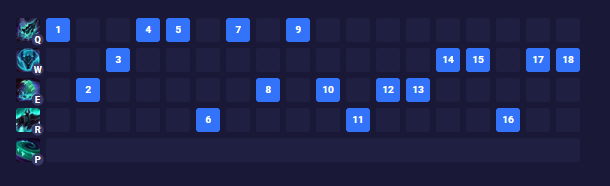 Mordekaiser: Runas, builds e guia do campeão de LoL para jogar no topo ...