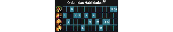 Rakan: Runas, builds e guia da campeão do LoL para jogar como suporte ...