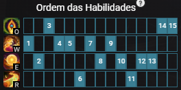 Rakan: Runas, builds e guia da campeão do LoL para jogar como suporte ...