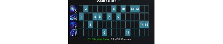 Talon: Runas, build e guia do campeão de LoL para jogar no meio - Millenium