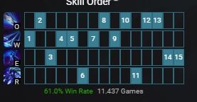 Talon: Runas, build e guia do campeão de LoL para jogar no meio - Millenium